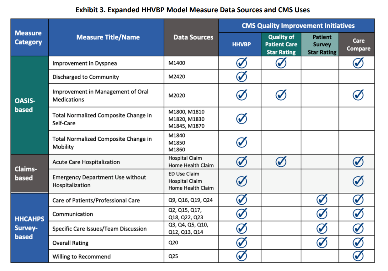 Home Health Value Based Purchasing Quality Resources