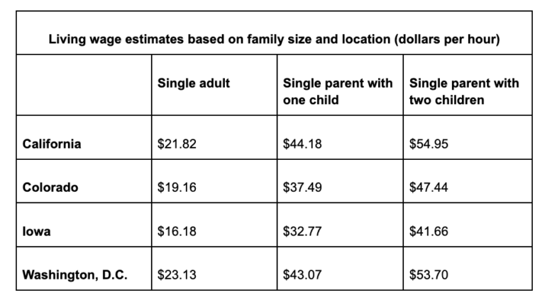 Unpacking the Wage Dilemma in Aging Services