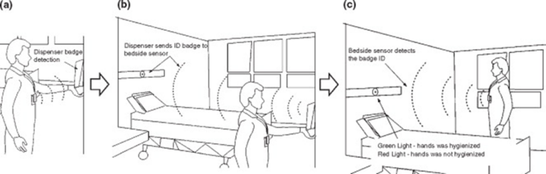 Infection Control Technologies: A Primer and Provider Selection Guide